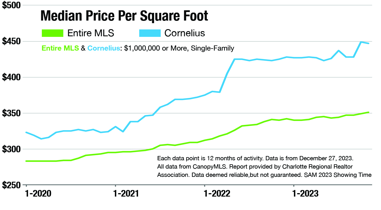 Luxury home outlook for 2024 remains strong - Business Today